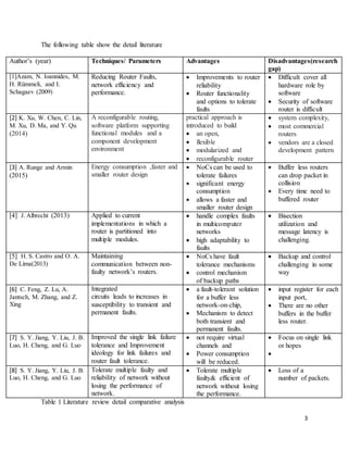 18068 system software suppor t for router fault tolerance(word 2 column) | PDF