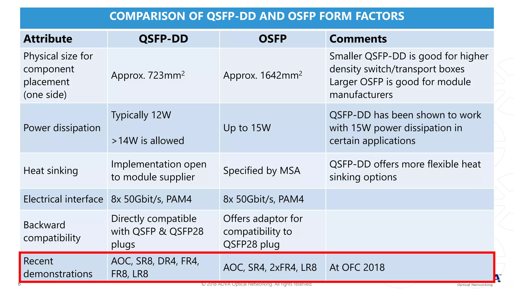 The 400G transition | PPT