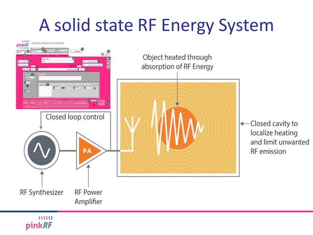 180703 pink rf slides smb meeting | PPT