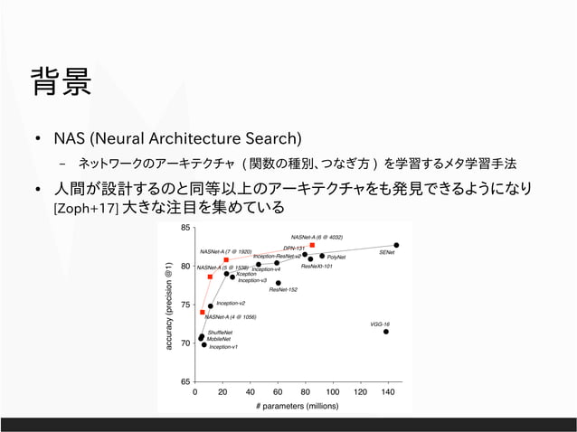 論文紹介 論文紹介
