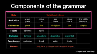 Grammar of Graphics - Darya Vanichkina | PDF