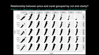 Grammar of Graphics - Darya Vanichkina | PDF
