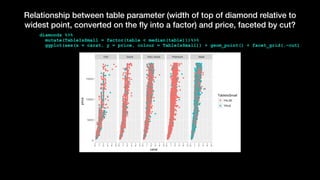 Grammar of Graphics - Darya Vanichkina | PDF