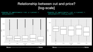 Grammar of Graphics - Darya Vanichkina | PDF