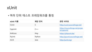 Backend Master | 3.2.1 Test - JUnit | PPT