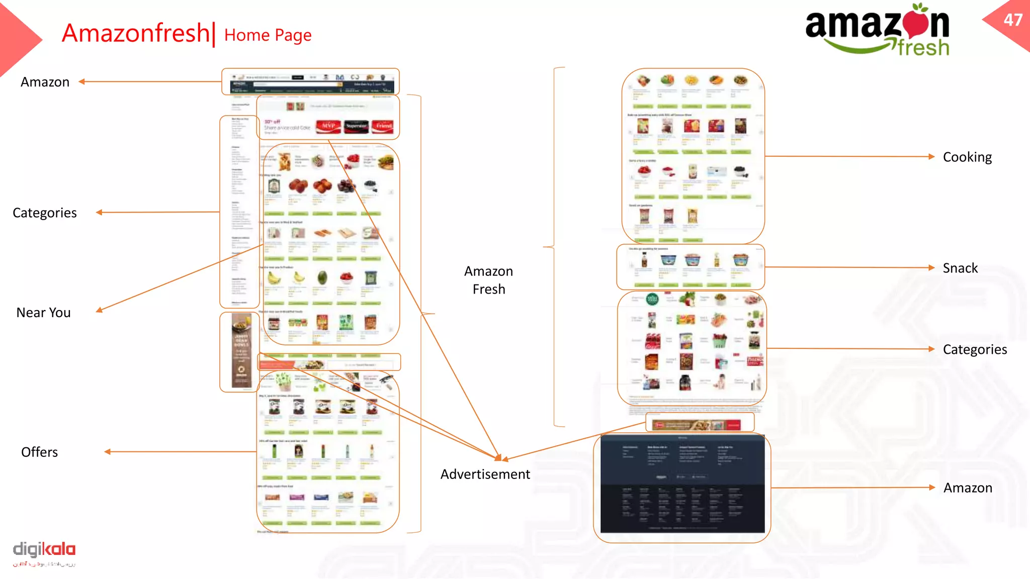 180711_FMCG e-commerce_BD_PV | PPTX