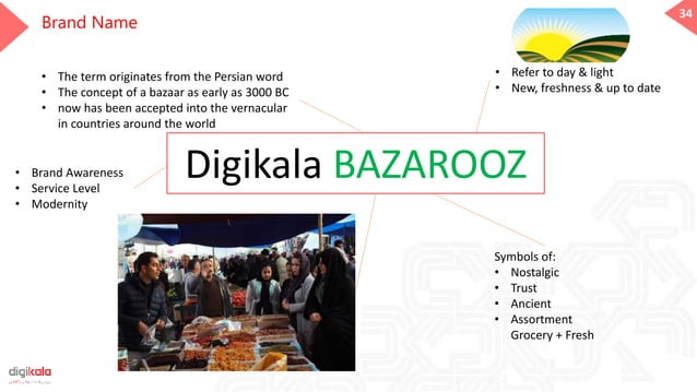 180711_FMCG e-commerce_BD_PV | PPTX