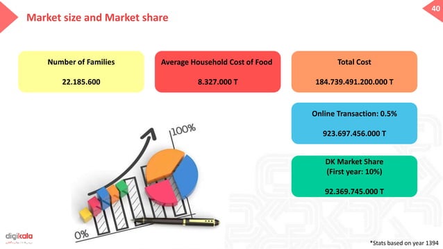 180711_FMCG e-commerce_BD_PV | PPTX