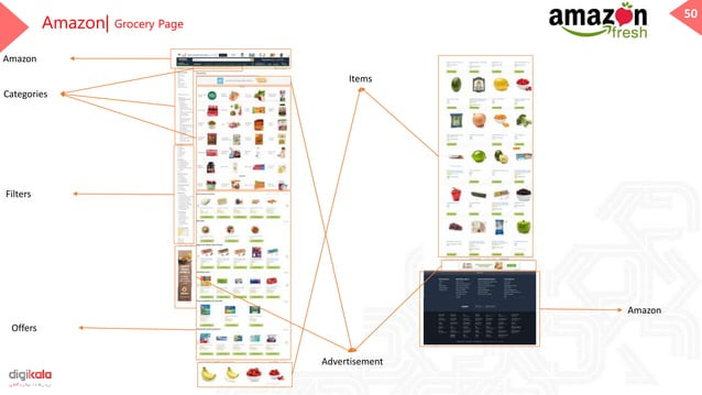 180711_FMCG e-commerce_BD_PV | PPTX
