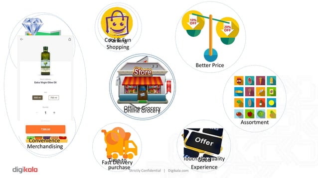 180711_FMCG e-commerce_BD_PV | PPTX