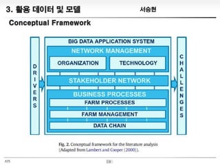Big Data in Smart Farming - A Review | PDF