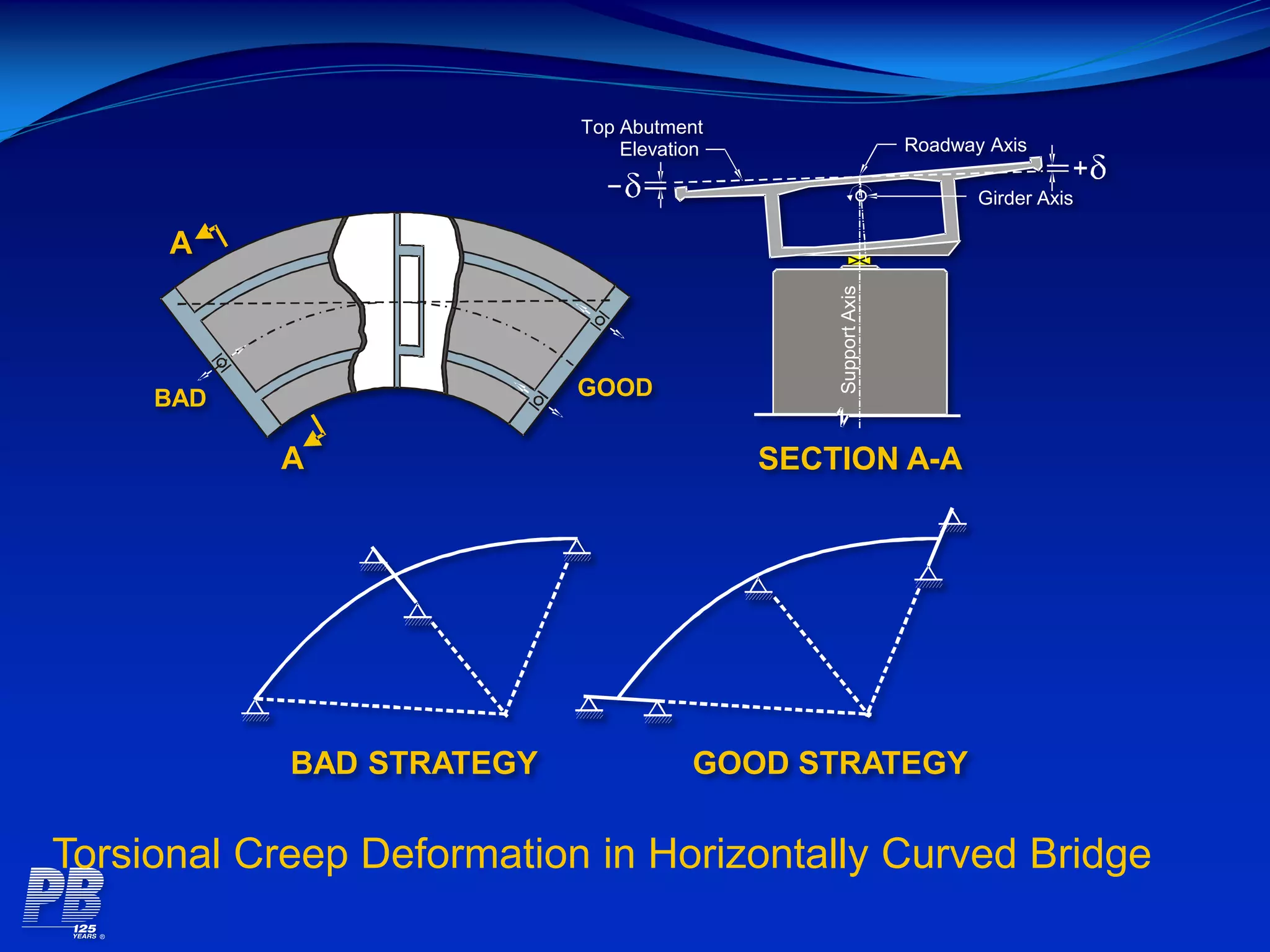 180715749-4B-Creep-and-Shrinkage.pptx