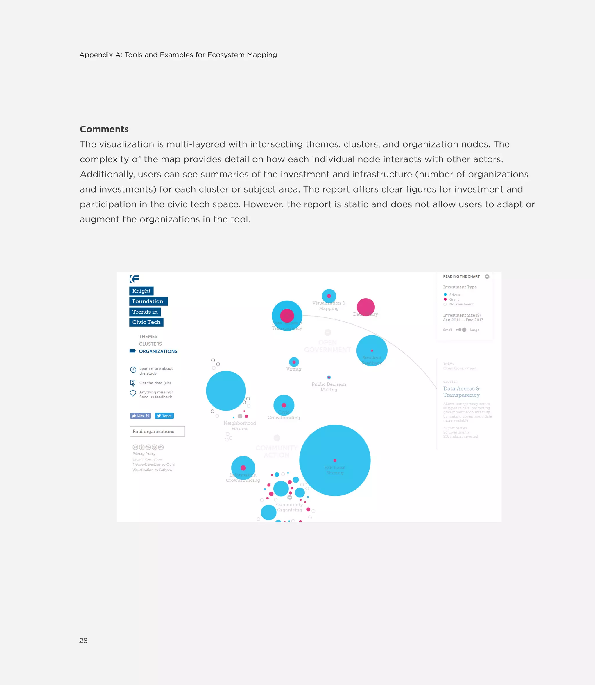 CTDC Ecosystem Mapping Guide | PDF