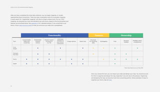 CTDC Ecosystem Mapping Guide | PDF