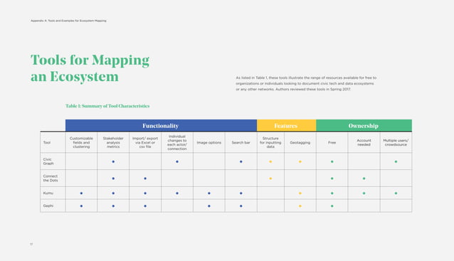 CTDC Ecosystem Mapping Guide | PDF | Computing | Technology & Computing