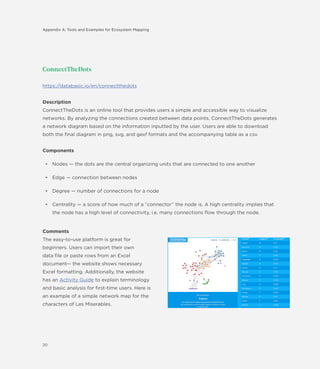 CTDC Ecosystem Mapping Guide | PDF