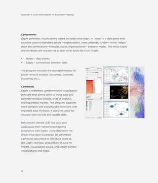 CTDC Ecosystem Mapping Guide | PDF
