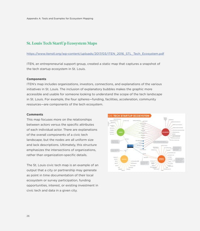 CTDC Ecosystem Mapping Guide | PDF | Computing | Technology & Computing