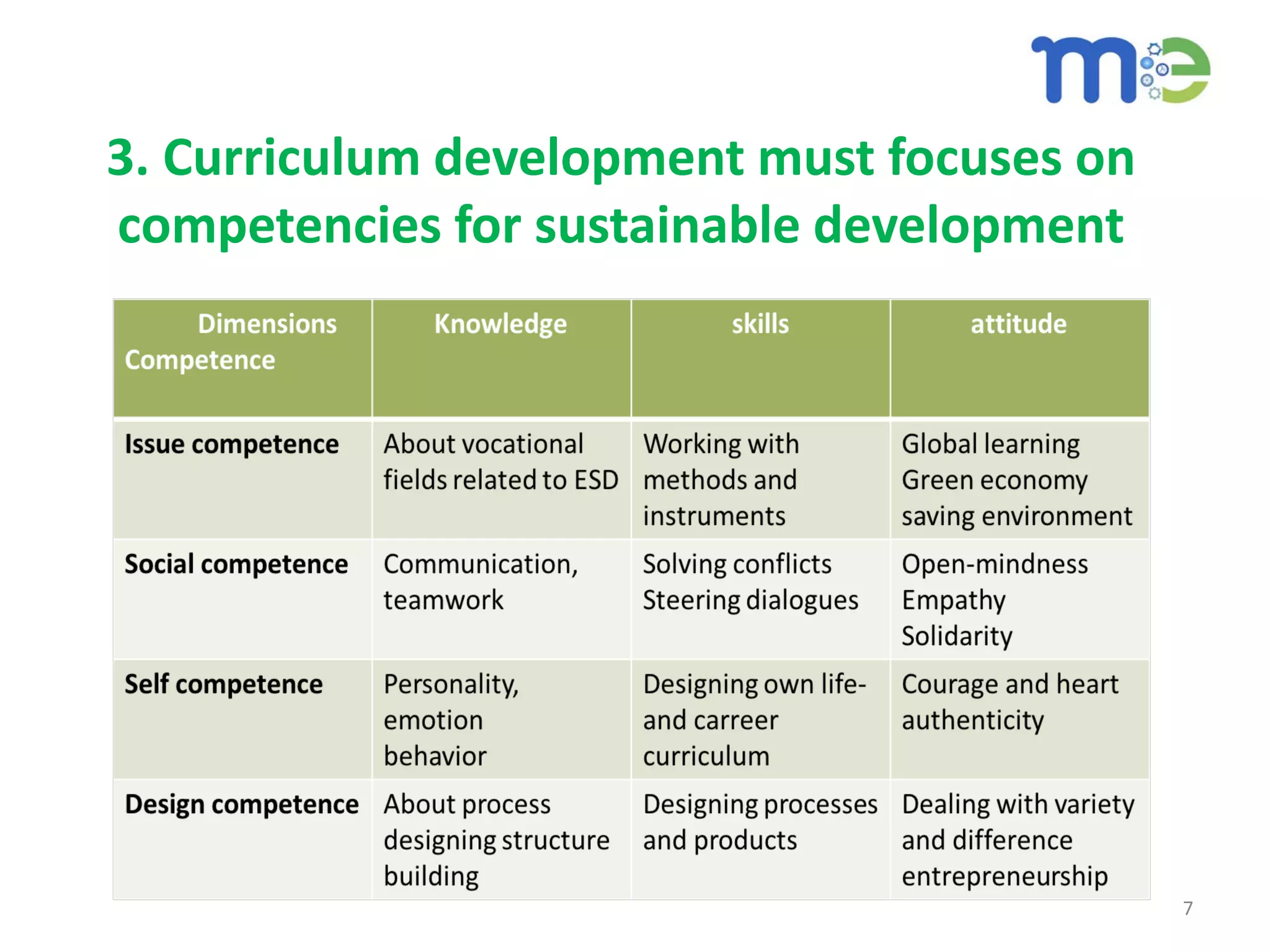 Policy Recommendation on Curriculum Development for Vocational Schools ...