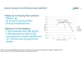 Recent advances in the modification of asphalt mixtures with hydrated ...