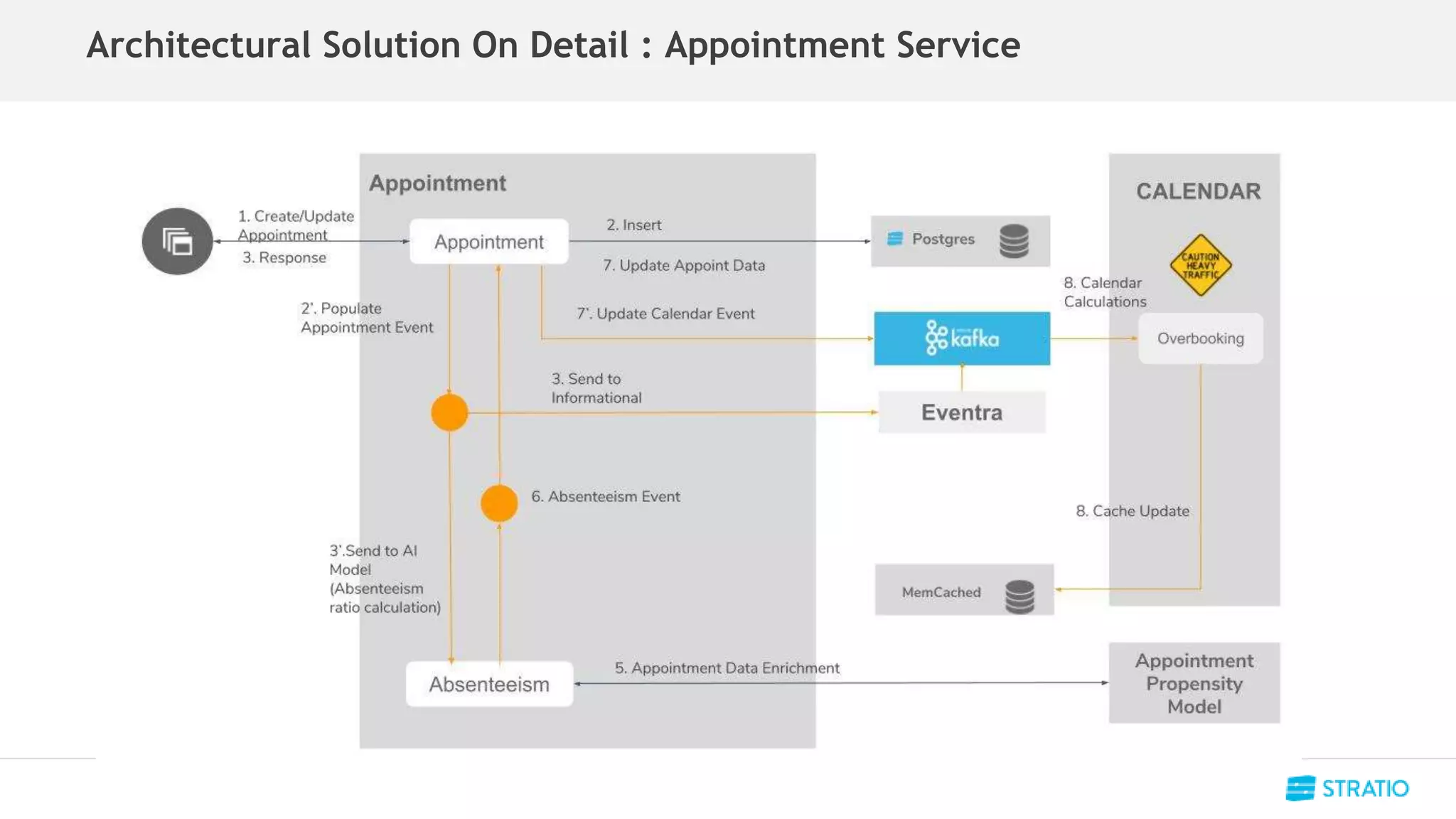 Using Kafka On Event Driven Microservices Architectures Apache Kafka Meetup Ppt