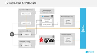 Using Kafka on Event-driven Microservices Architectures - Apache Kafka Meetup | PPT