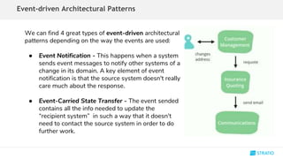 Using Kafka on Event-driven Microservices Architectures - Apache Kafka Meetup | PPT