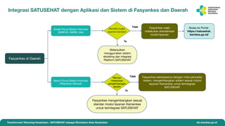 Transformasi Digital Kesehatan di SATUSEHAT.pdf