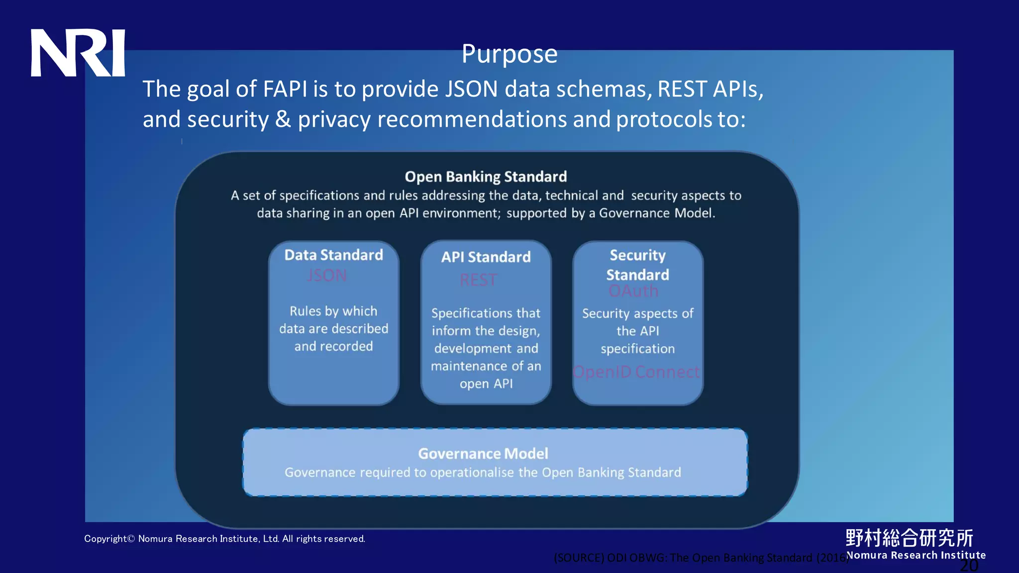 Issues towards Open Banking ecosystem and how OpenID Foundation tackles them with financial ...