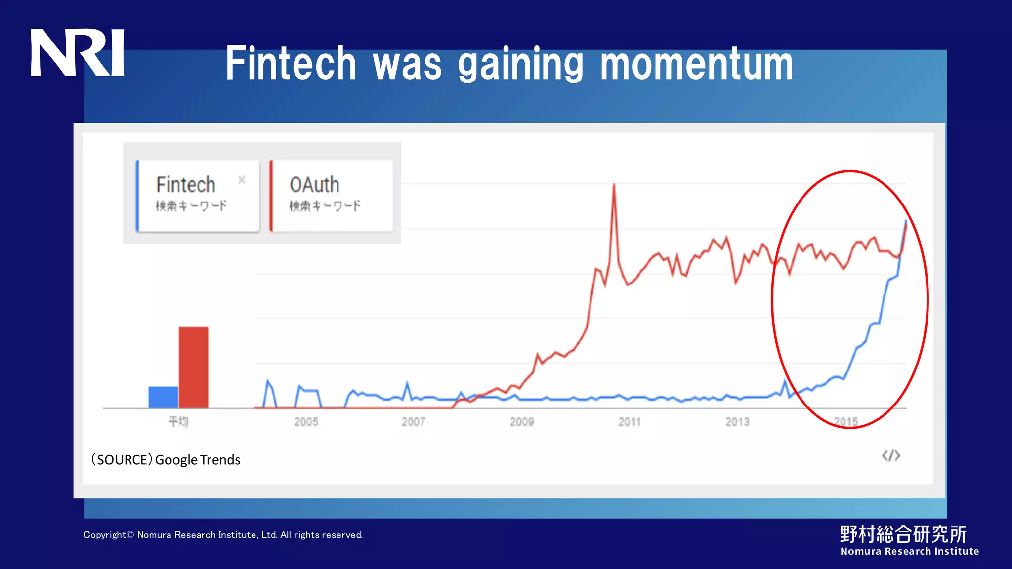 Issues towards Open Banking ecosystem and how OpenID Foundation tackles them with financial ...