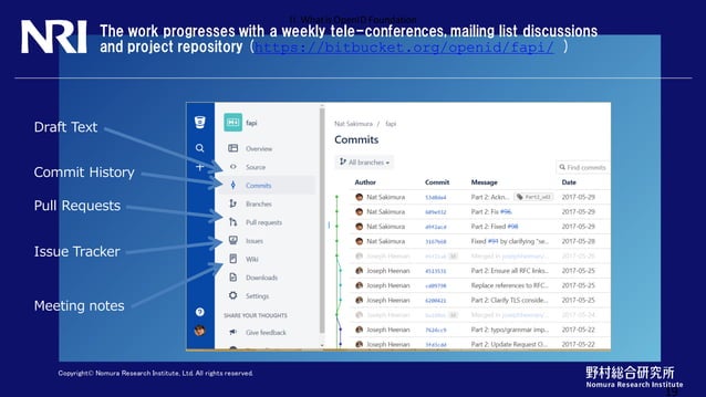 Issues towards Open Banking ecosystem and how OpenID Foundation tackles them with financial ...