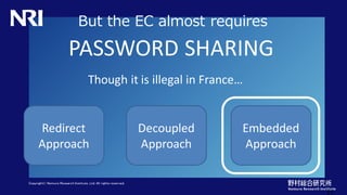 Issues towards Open Banking ecosystem and how OpenID Foundation tackles them with financial ...