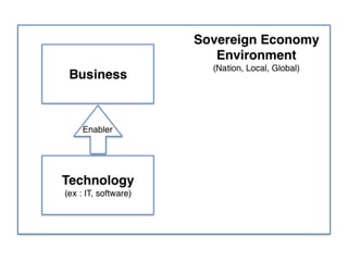 180730 build your own future | PDF