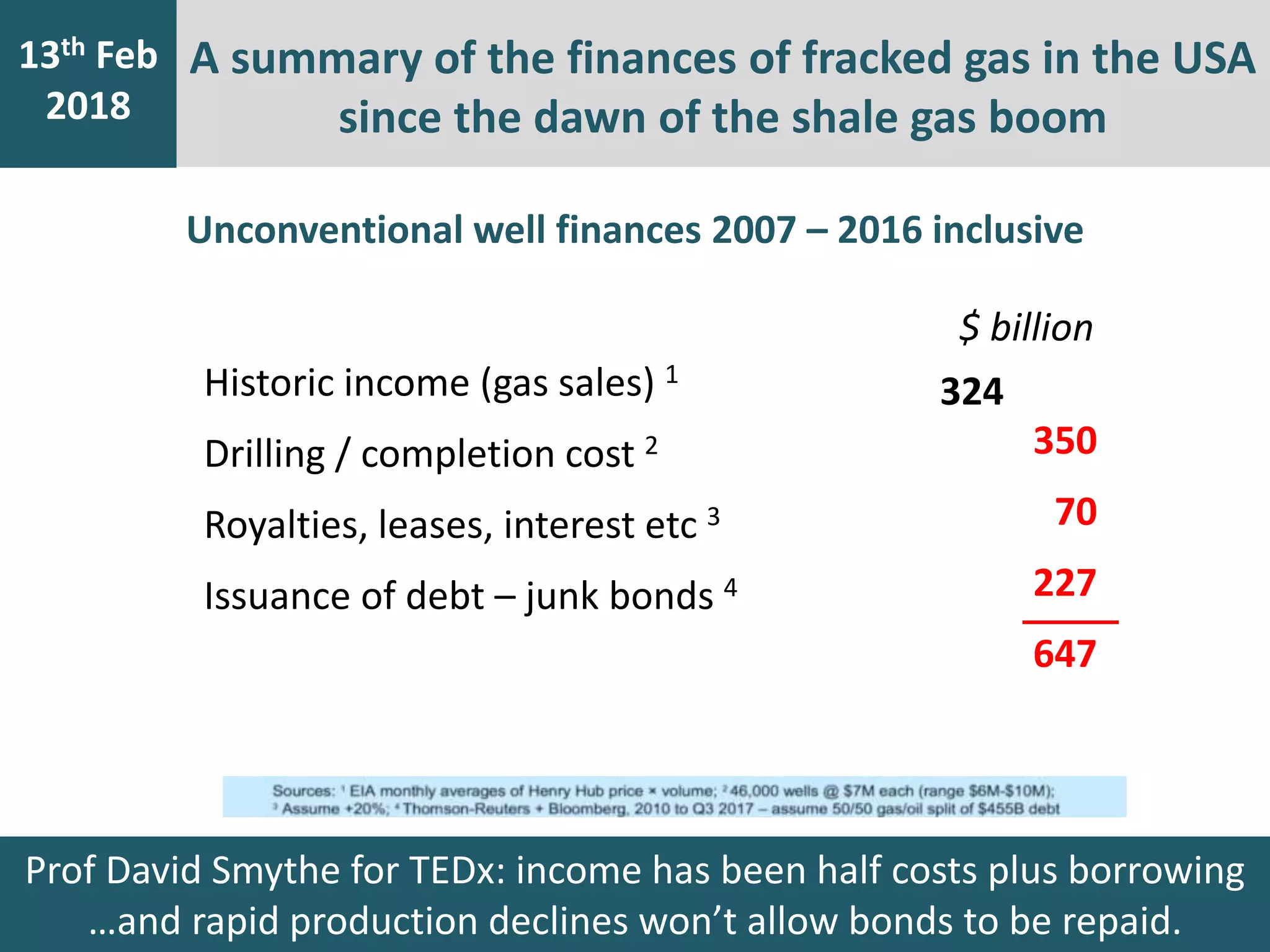 History of oil and gas production from shale in pictures and charts ...
