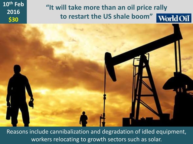 History of oil and gas production from shale in pictures and charts ...