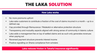 Startup InsurTech Award - Laka | PPT