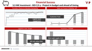 How VIP's drive End to End Customer Visibility at Bridgestone EMEA | PDF