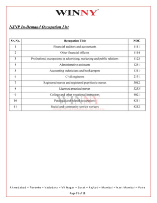 18082020_Documents Checklist_Express Entry (Autosaved).pdf