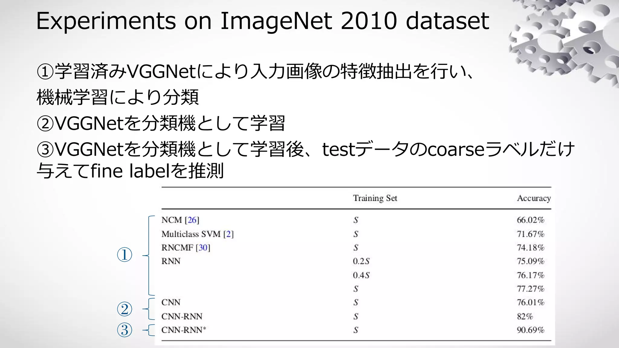 Cnn Rnn A Large Scale Hierarchical Image Classification Framework Ppt