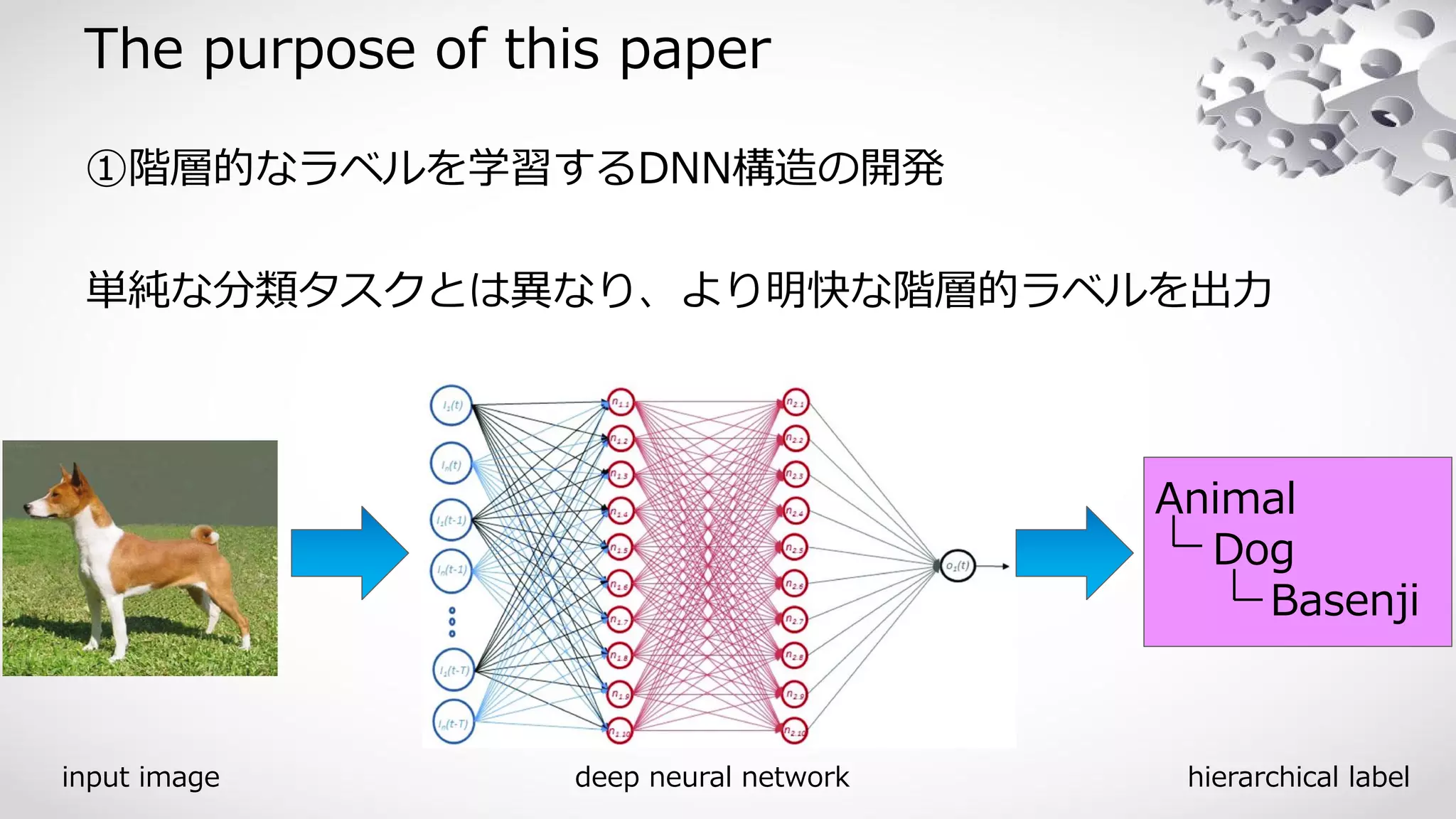 CNN-RNN: a large-scale hierarchical image classification framework | PPT