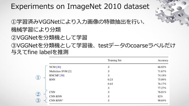 CNN-RNN: a large-scale hierarchical image classification framework | PPT
