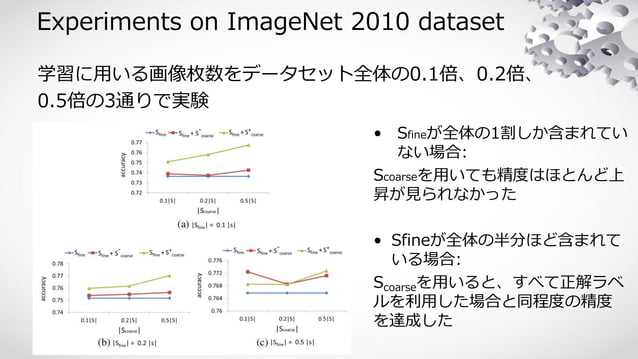 CNN-RNN: a large-scale hierarchical image classification framework | PPT