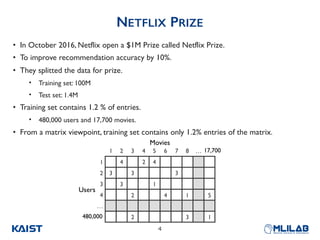 Why biased matrix factorization works well? | PPT