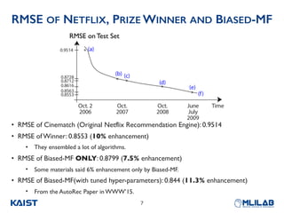 Why biased matrix factorization works well? | PPT