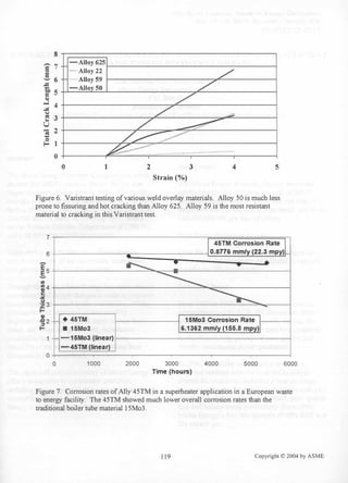 180831 nawtec__inconel overlay | PDF