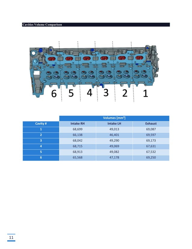 Engine Cavity measurement | PDF