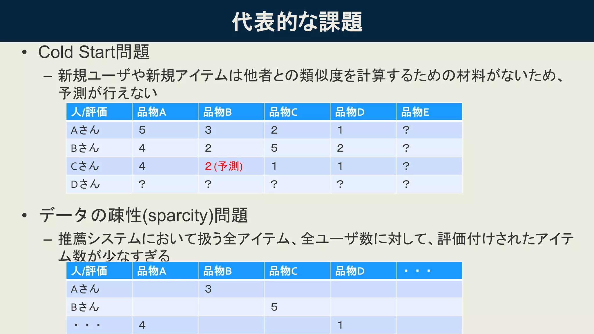 [DL輪読会]Deep Learning based Recommender System: A Survey and New Perspectives | PPT