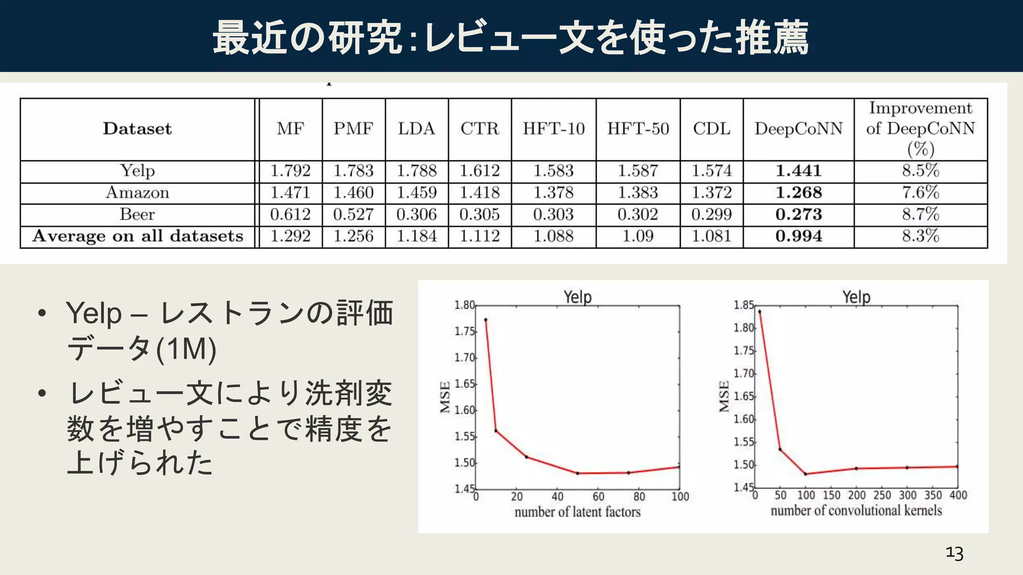 [DL輪読会]Deep Learning based Recommender System: A Survey and New Perspectives | PPT