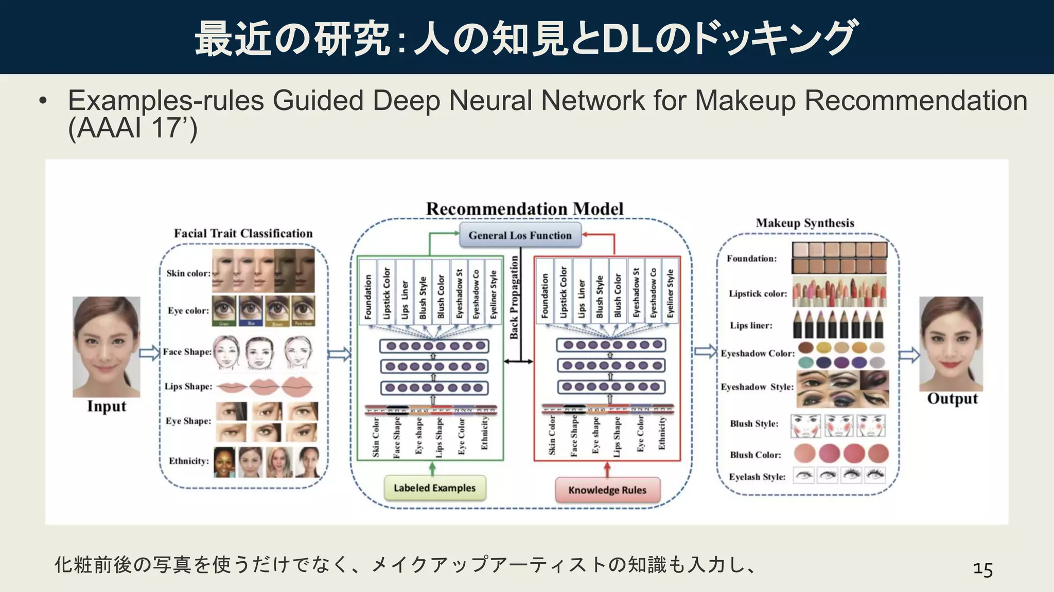 [DL輪読会]Deep Learning based Recommender System: A Survey and New Perspectives | PPT