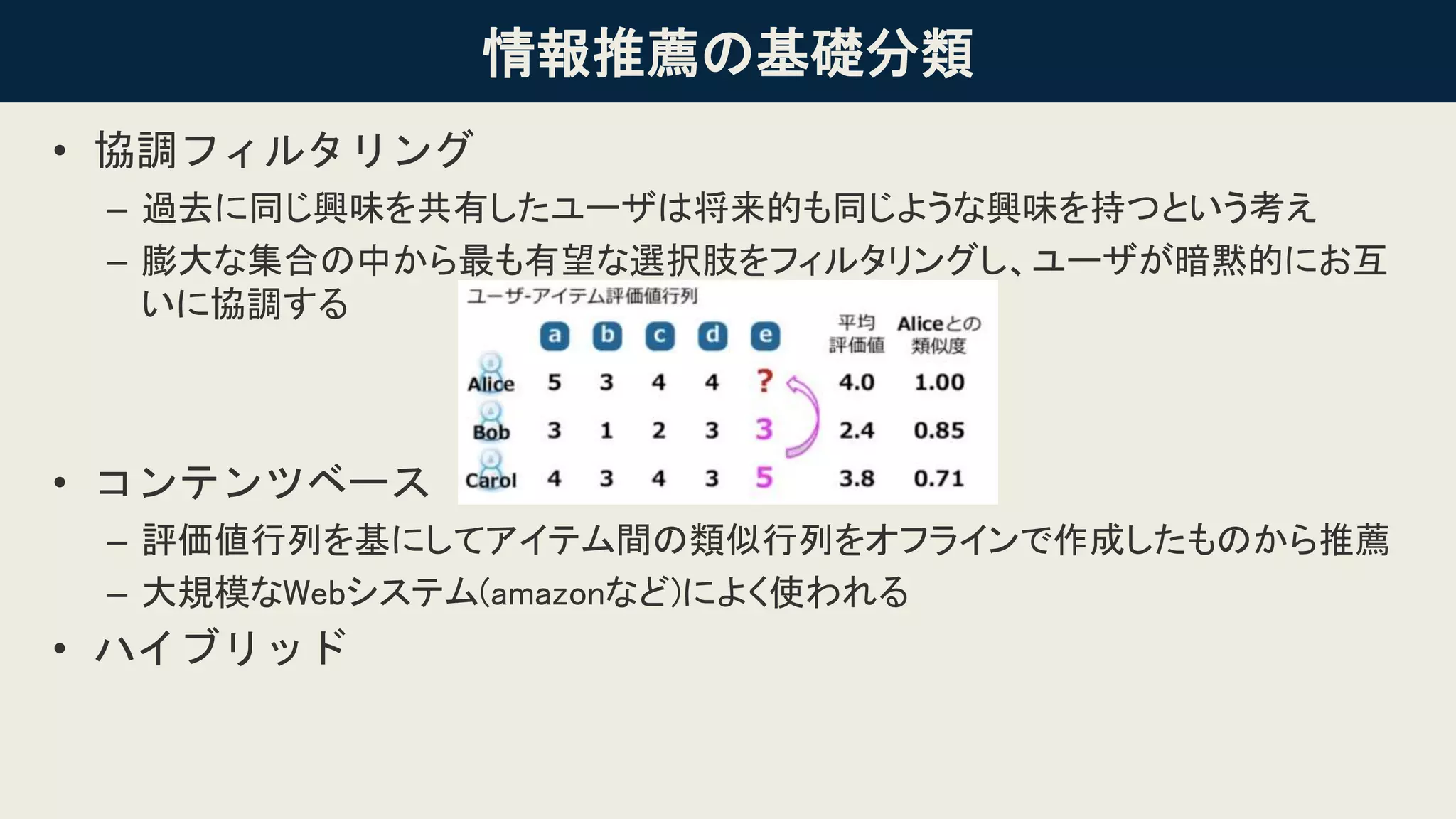 [DL輪読会]Deep Learning based Recommender System: A Survey and New Perspectives | PPT